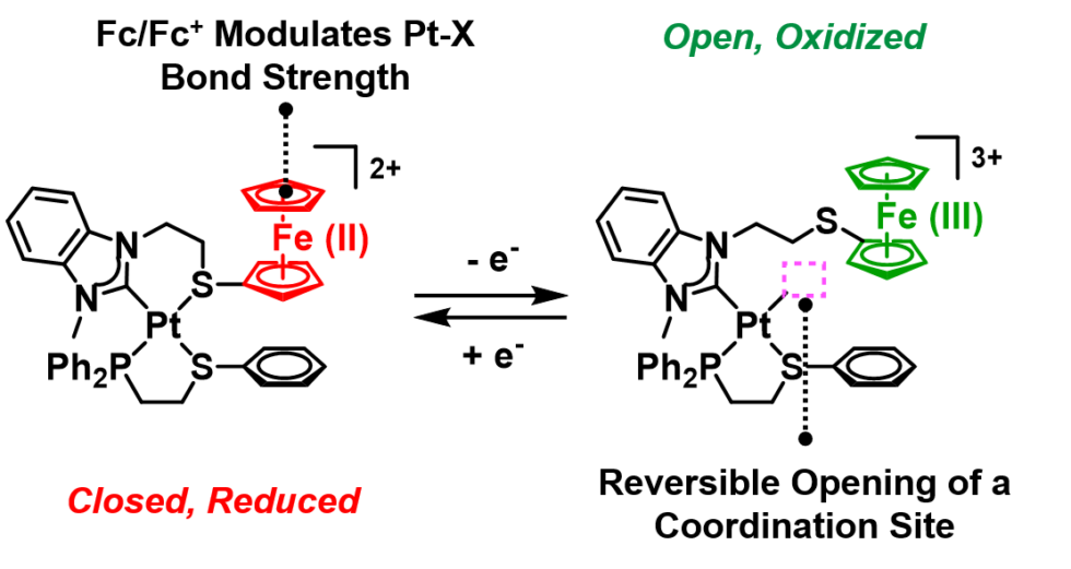 Supramolecular Synthesis - Mirkin